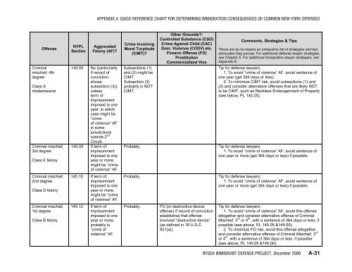 APPENDIX A: QUICK REFEREN
