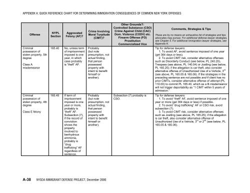 APPENDIX A: QUICK REFEREN