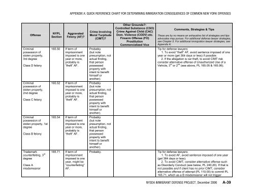 APPENDIX A: QUICK REFEREN