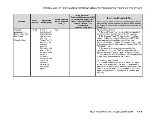 APPENDIX A: QUICK REFEREN