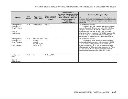 APPENDIX A: QUICK REFEREN