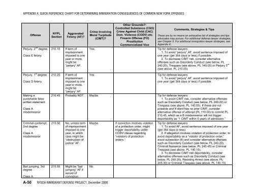 APPENDIX A: QUICK REFEREN
