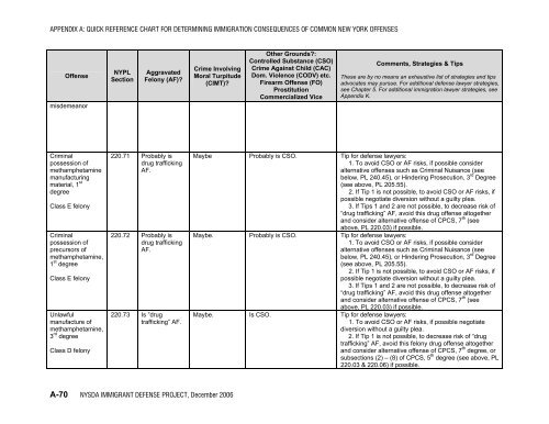 APPENDIX A: QUICK REFEREN