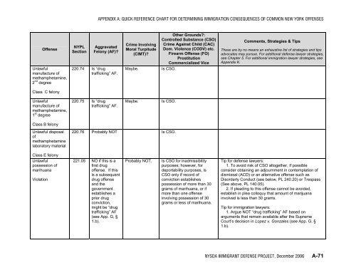 APPENDIX A: QUICK REFEREN