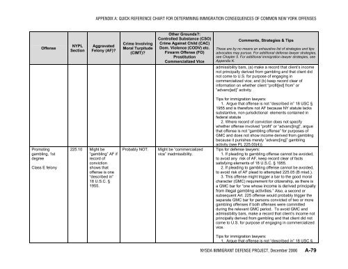 APPENDIX A: QUICK REFEREN