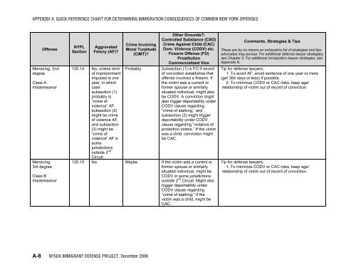 APPENDIX A: QUICK REFEREN
