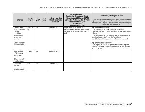APPENDIX A: QUICK REFEREN