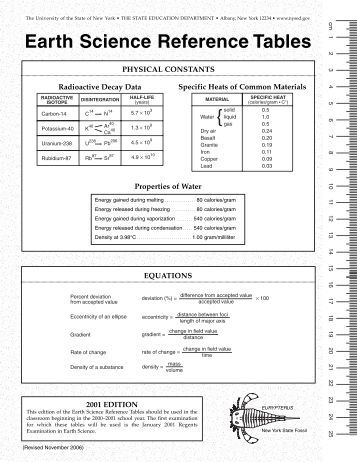 Earth Science Reference Tables: Scavenger Hunt!!!