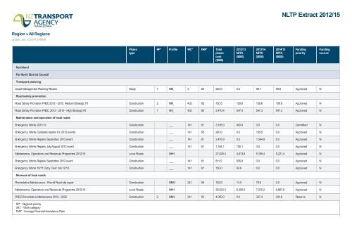 PDF file - NZ Transport Agency