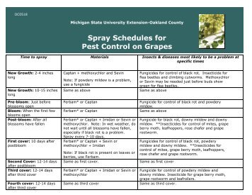 Summary Pesticide recomme