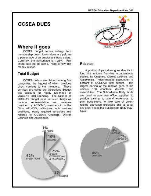 OCSEA budget