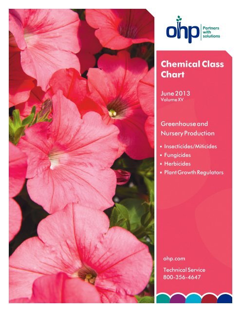 Chemical Class Chart - OHP, Inc.