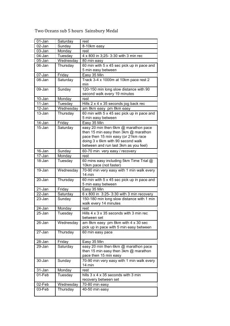 Two Oceans sub 5 hours Sainsbury Medal - Old Mutual