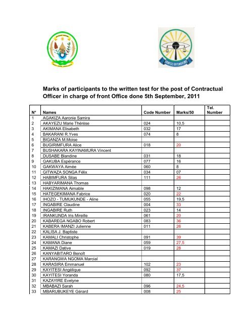 Marks of participants to the written test for the post of Contractual ...