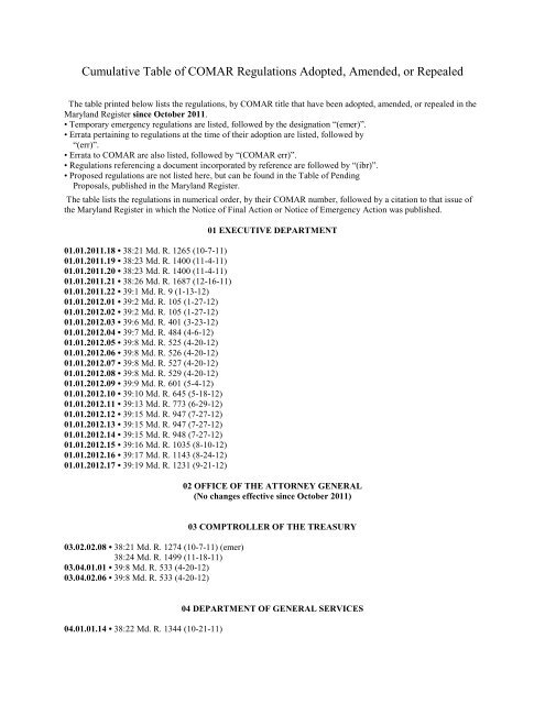 Cumulative Table of COMAR Regulations