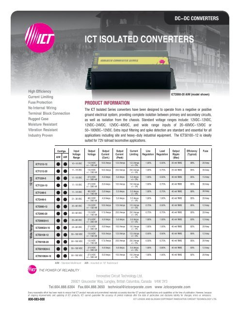 ICT ISOLATED CONVERTERS