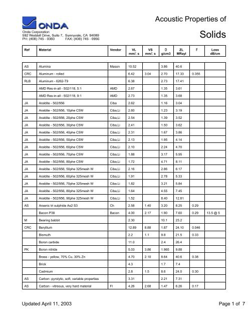 Material properties of solids