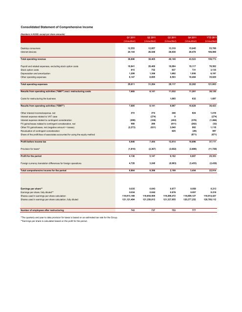 Consolidated Statement of Comprehensive Income - Opera