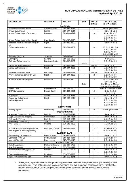 Quick reference to Hot Dip Galvanizing Members bath ... - hdgasa