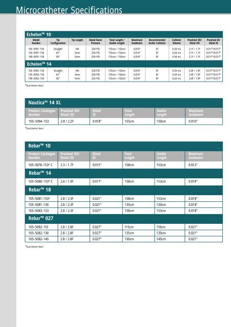 Microcatheter Specifications - eV3