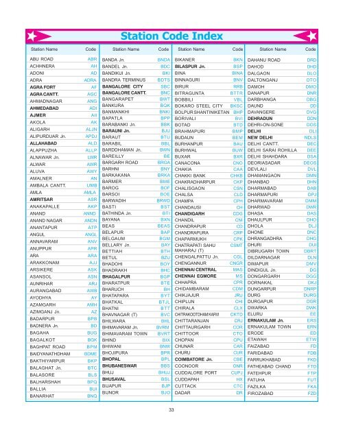 Station Code Index Of Indian Railway Station Code Index Of Indian Railway