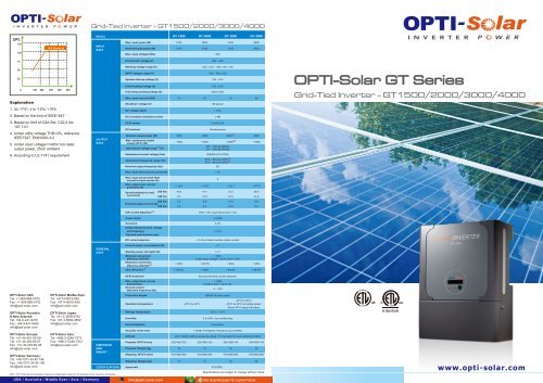 OPTI-Solar GT Series