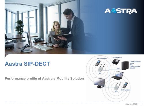 Performance profile of Aastra's Mobility Solution Aastra SIP-DECT
