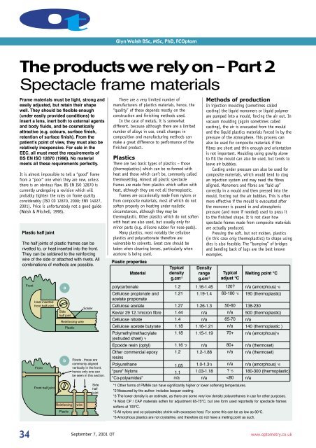 The products we rely on â Part 2 Spectacle frame materials