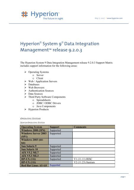 Hyperion System 9 Data Integration Management release ... - Oracle