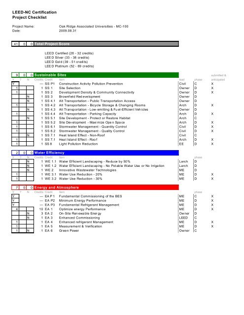 LEED-NC Certification Project Checklist - Oak Ridge Associated ...