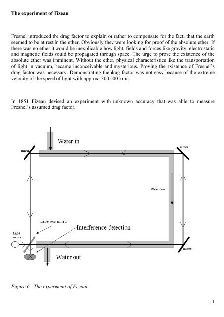 The experiment of Fizeau Fresnel introduced the drag factor to ...