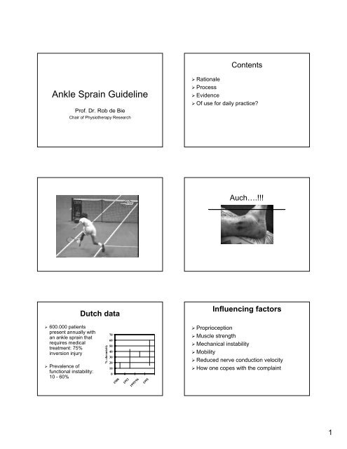Ankle Sprain Guideline