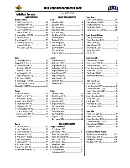 ORU Men's Soccer Record Book