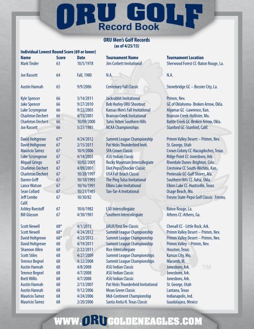 ORU Men's Golf Records