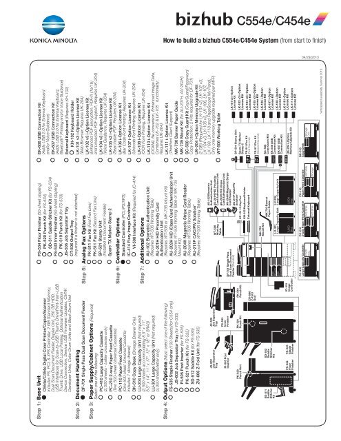 bizhub C554/C454 Configuration Sheet