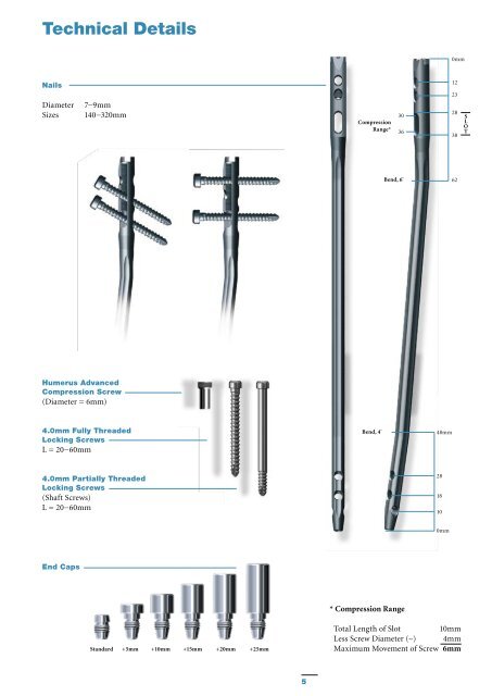 Introduction 1. Introduct