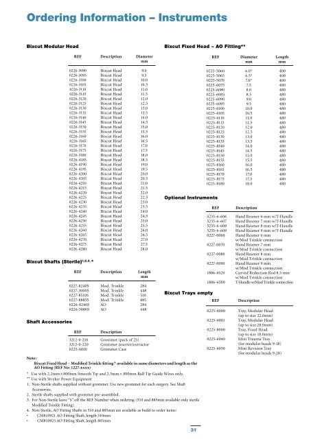 Ordering Information