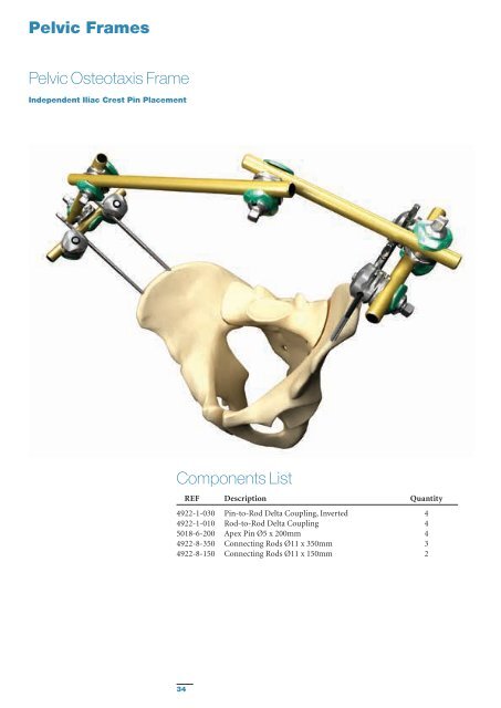 Pelvic Frames Pelvic Oste
