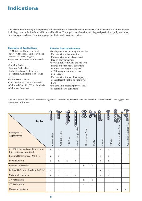 Indications The VariAx Fo