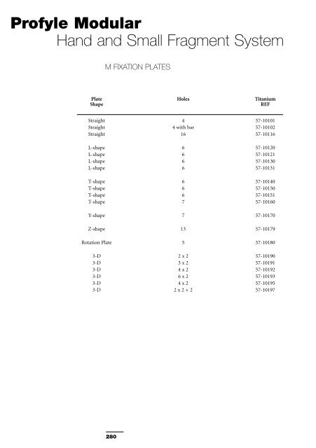 Profyle Modular Hand and