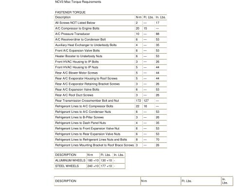 NCV3 Misc Torque Requirements FASTENER TORQUE Description ...
