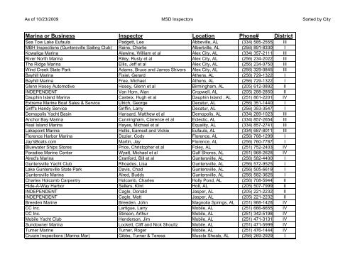 LIST of Current MSD Inspectors-by Location