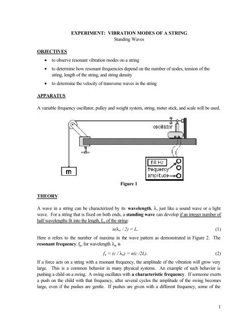Standing Waves On A String Experiment