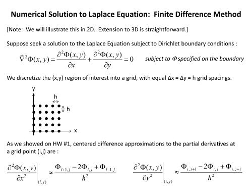 Numerical Solution To Laplace Equation Finite Difference Method