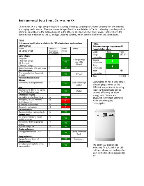 Environmental Data Sheet Dishwasher XX - ANEC