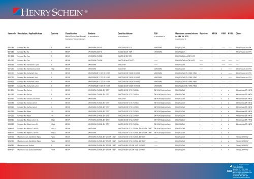 HENRYSCHEINÂ® - Henry Schein Corporate Brand