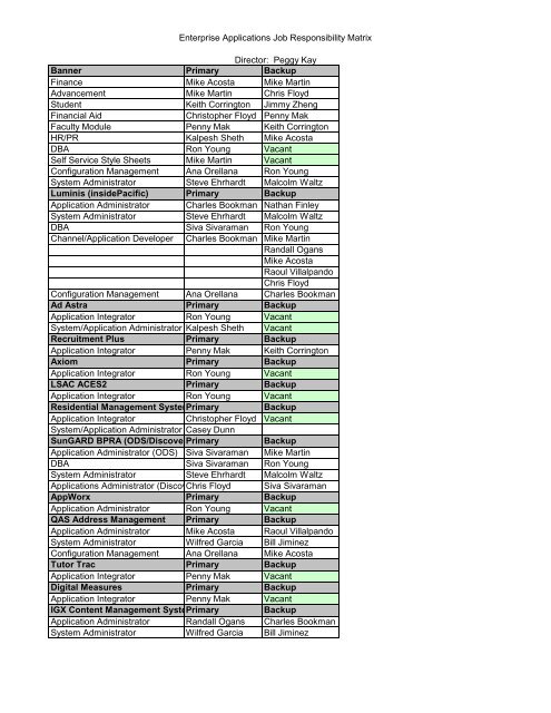 EA Group Job Responsibility Matrix