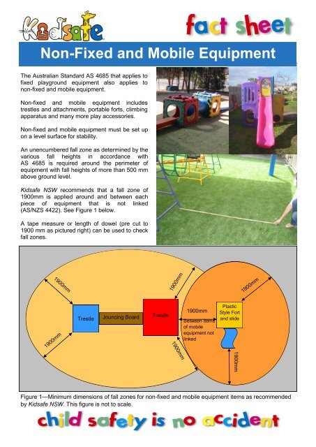 Non-Fixed and Mobile Equipment - Kidsafe NSW