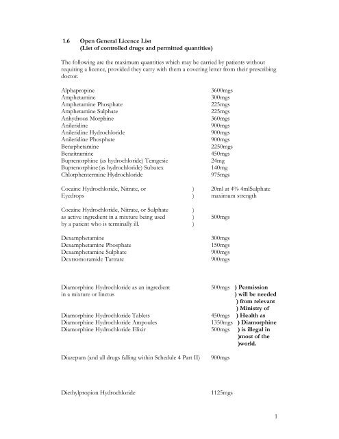 Controlled Medication List
