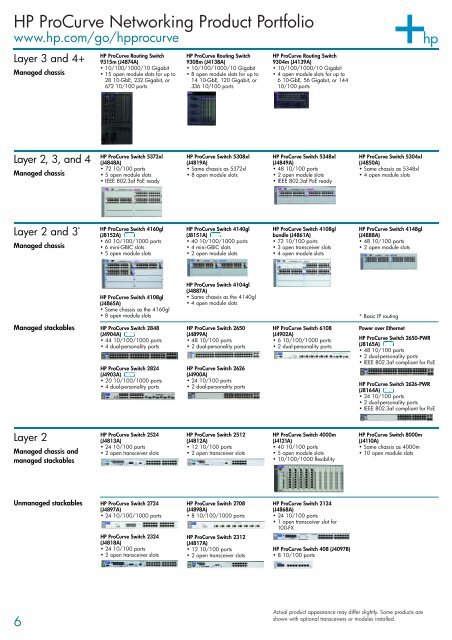 HP Procurve Networking Product Portfolio